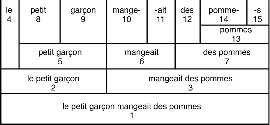 Glossaires | TÉLUQ - Formation Interne